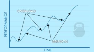 7 Major Benefits of Powerlifting: Why You Should Lift Heavy - Inspire US