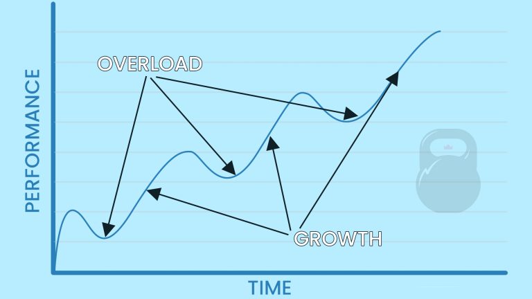 Can You Progressive Overload While Cutting? To Some Extent! - Inspire US