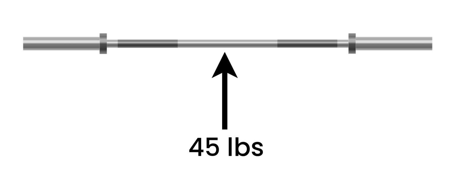 How Many People Can Bench 315? Less Than You Think - Inspire US